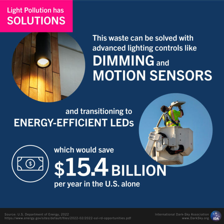 Light is Energy: Estimating the Impact of Light Pollution on Climate ...