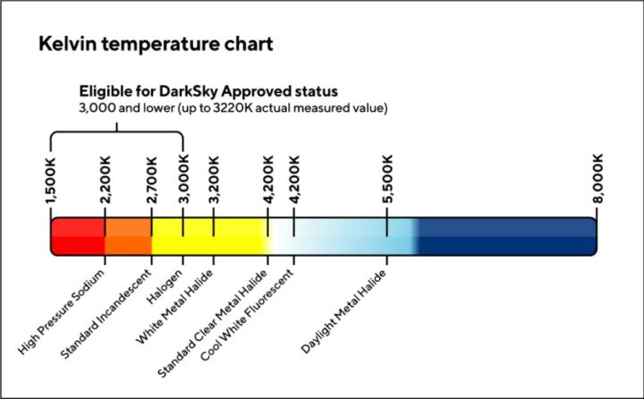 Our positions | DarkSky International